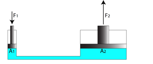 Solved The figure below shows a hydraulic lift. The | Chegg.com