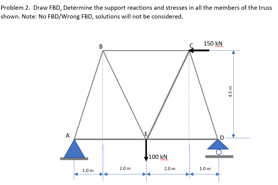 Solved Problem 2. Draw FBD, Determine the support reactions | Chegg.com