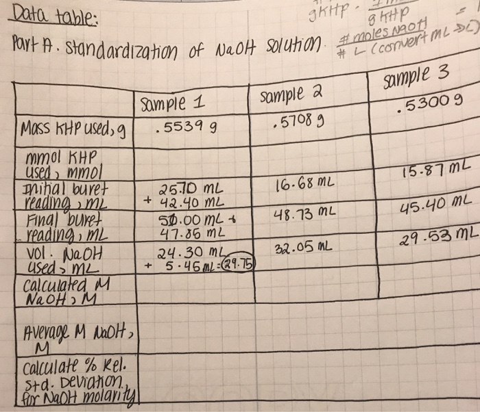 Solved ACID-BASE TITRATIONS: DETERMINATION OF THE | Chegg.com