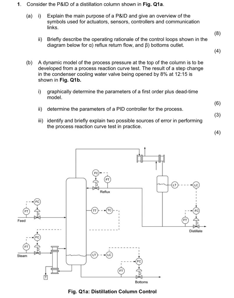Solved 1. Consider the P&ID of a distillation column shown | Chegg.com