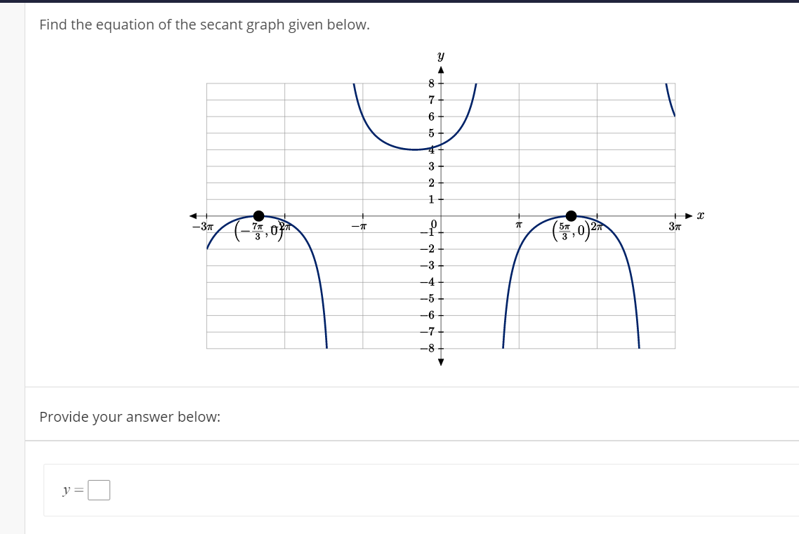 Solved Find the equation of the cosecant graph given below. | Chegg.com