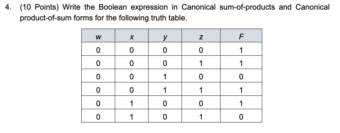 Solved 10 Points Write The Boolean Expression In Canonical