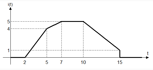 Solved Using the flow-time graph given in the figure, | Chegg.com