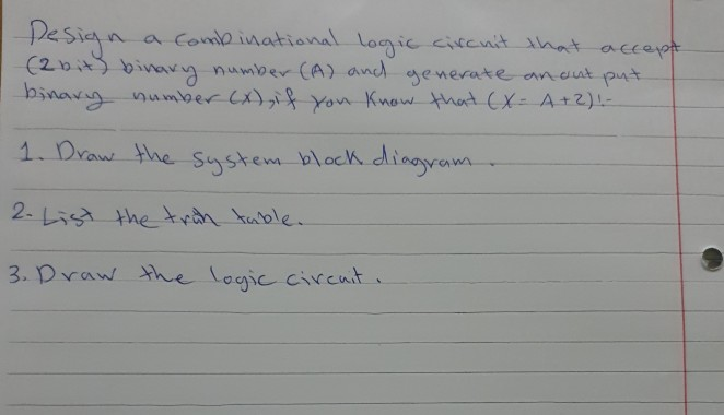 Solved Design a combinational logic circuit that accept (2 | Chegg.com