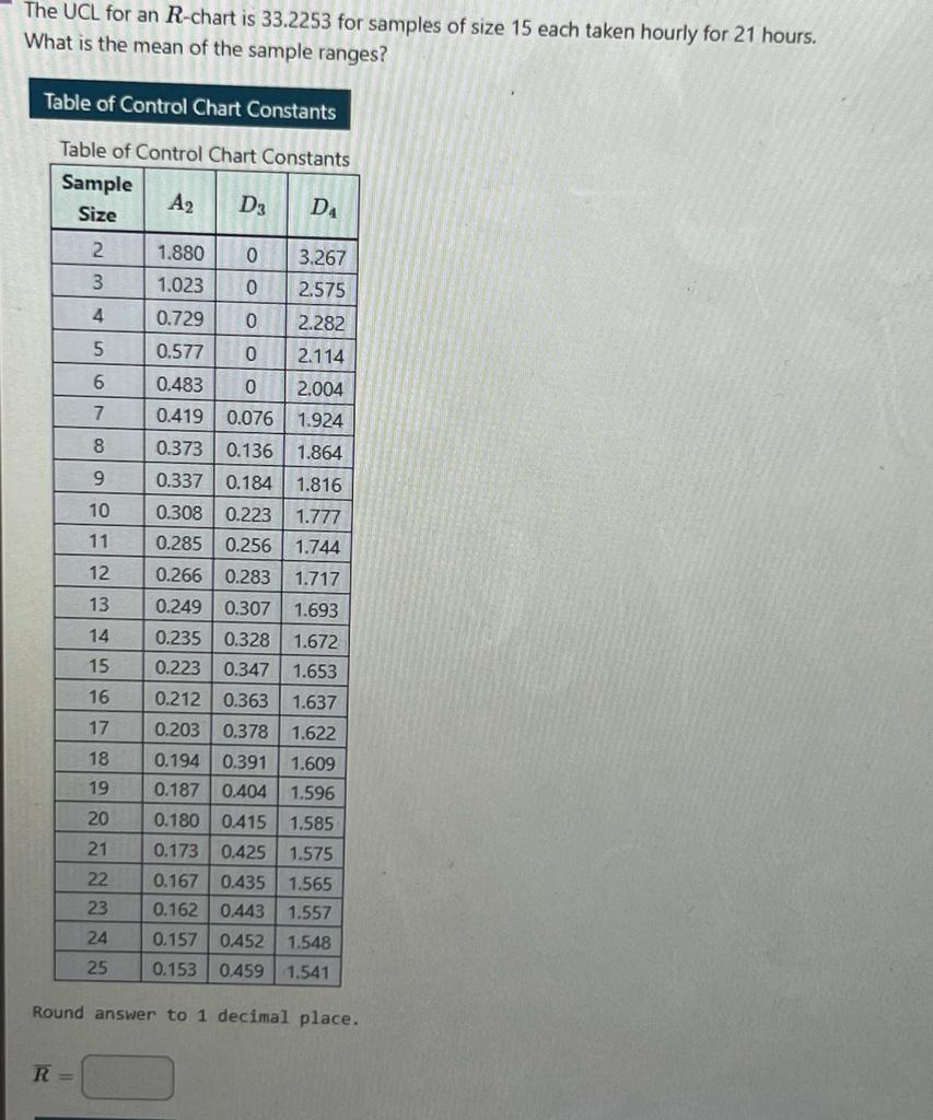 Solved The UCL for an R-chart is 33.2253 for samples of size | Chegg.com