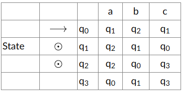 Solved Draw the transition diagram that corresponds to the | Chegg.com