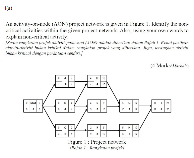Solved 1(a) An activity-on-node (AON) project network is | Chegg.com