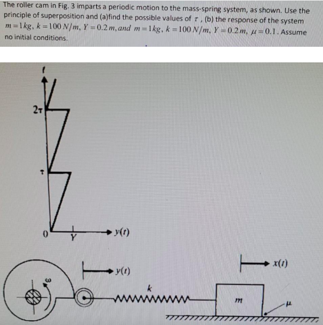Solved The roller cam in Fig. 3 imparts a periodic motion to | Chegg.com