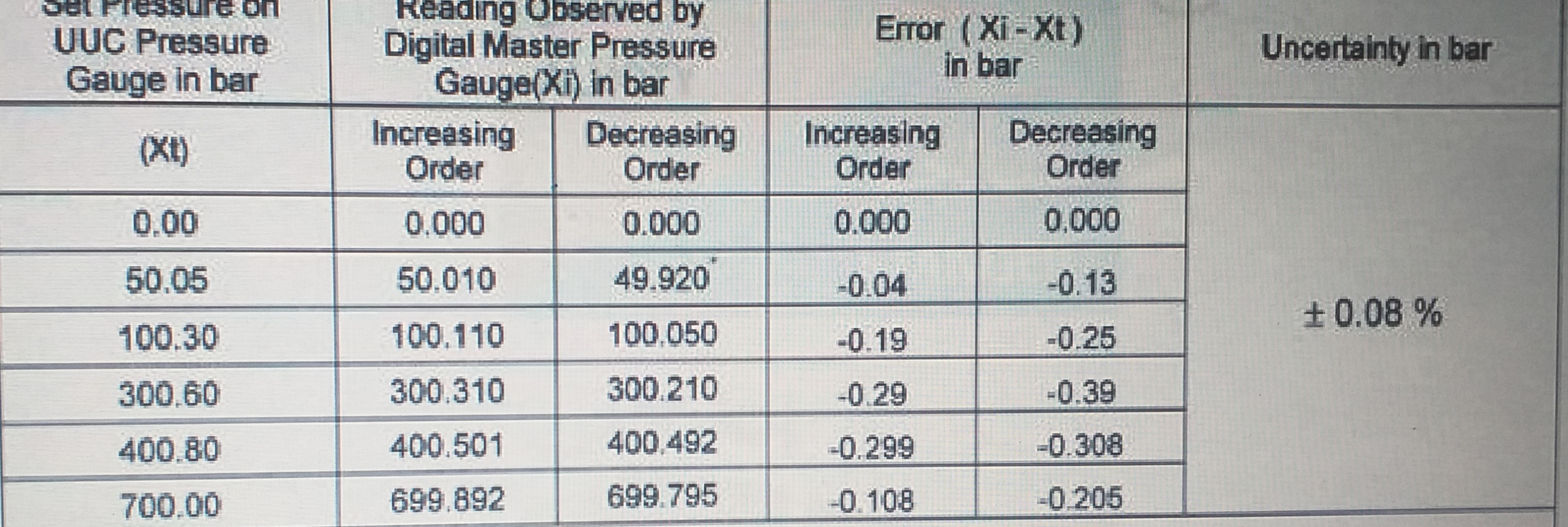 Solved How do we get the uncertainty? I don't understand | Chegg.com