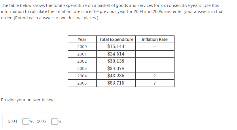 Solved The table below shows the total expenditure on a | Chegg.com