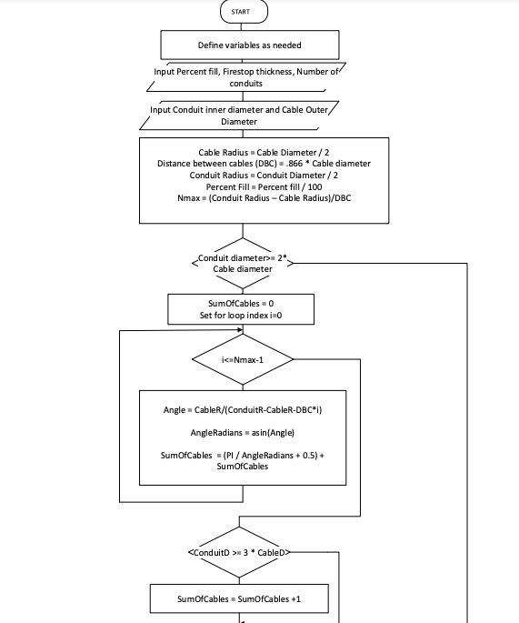 CIS217 Exercise 2.9 Using a for loop to calculate | Chegg.com