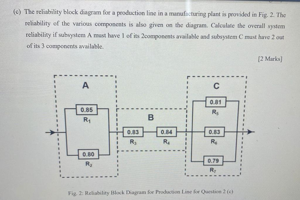 Solved (c) The reliability block diagram for a production | Chegg.com
