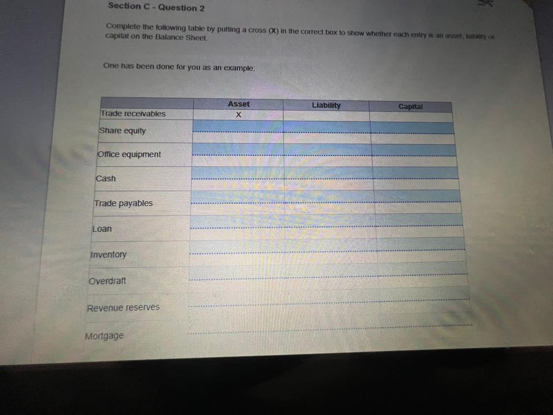 Solved Section C - Question 2 Complete the following table | Chegg.com