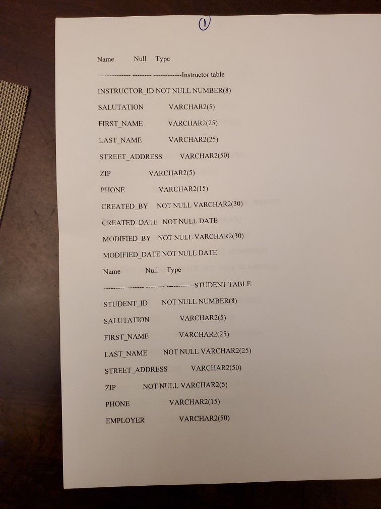 Solved Write 10 SQL statements against the STUDENT schema. | Chegg.com