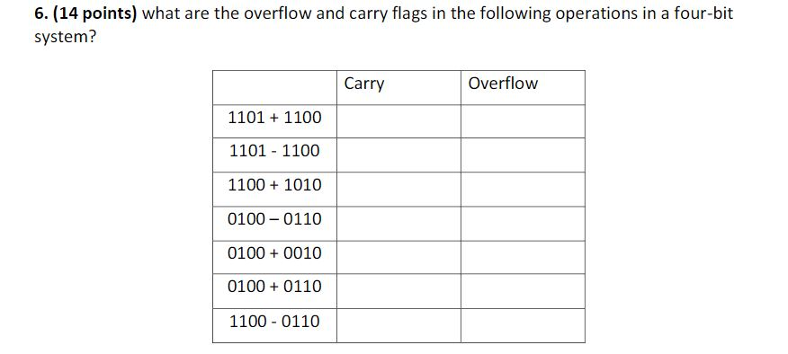 Solved 6. (14 points) what are the overflow and carry flags | Chegg.com