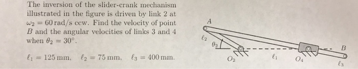Solved The inversion of the slider-crank mechanism | Chegg.com
