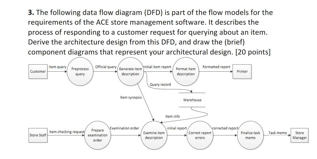 3. The following data flow diagram (DFD) is part of | Chegg.com