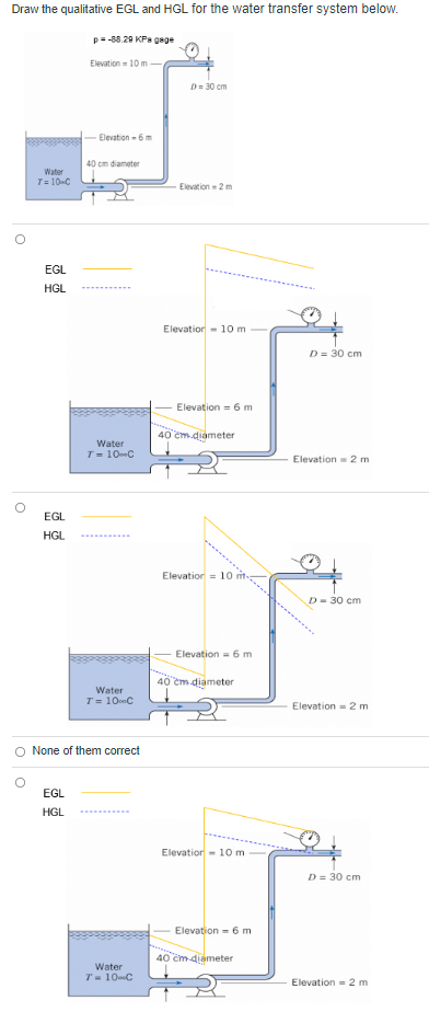 Solved Draw the qualitative EGL and HGL for the water | Chegg.com