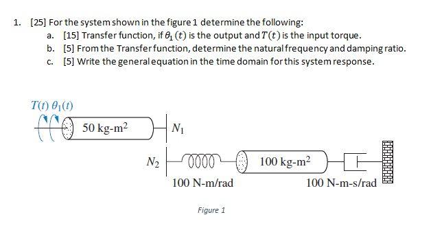 Solved 1. [25] For the system shown in the figure 1 | Chegg.com