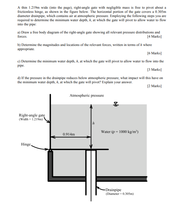 Solved A thin 1.219m wide (into the page), right-angle gate | Chegg.com