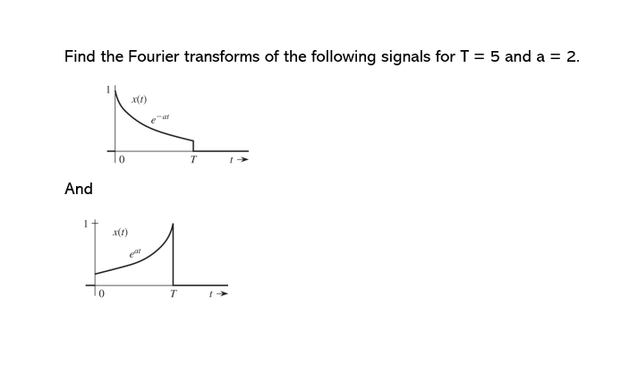Solved Find the Fourier transforms of the following signals | Chegg.com