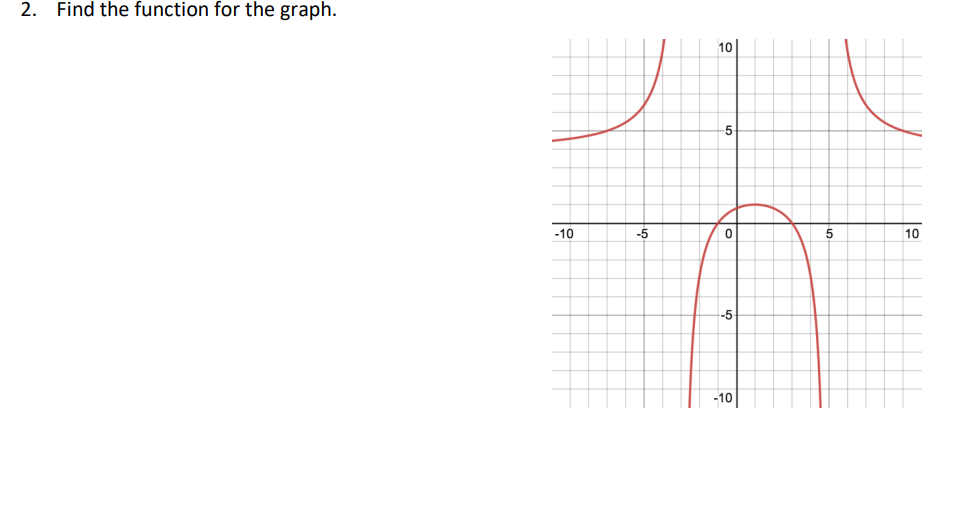 Solved 2. Find the function for the graph. | Chegg.com