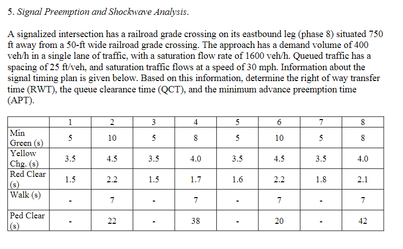 5. Signal Preemption and Shockwave Analysis. A | Chegg.com