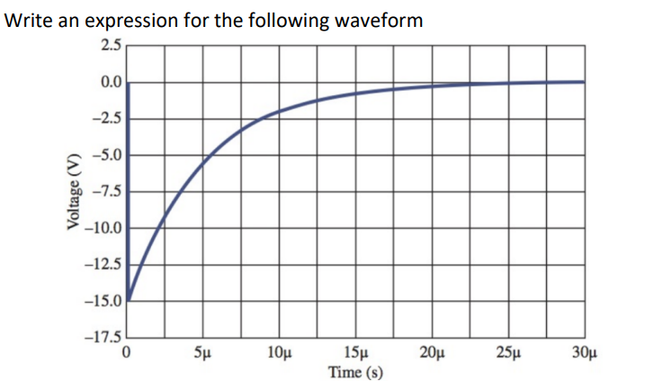 Solved Write an expression for the following waveform | Chegg.com
