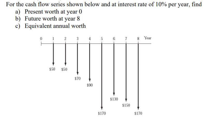 Solved For the cash flow series shown below and at interest | Chegg.com