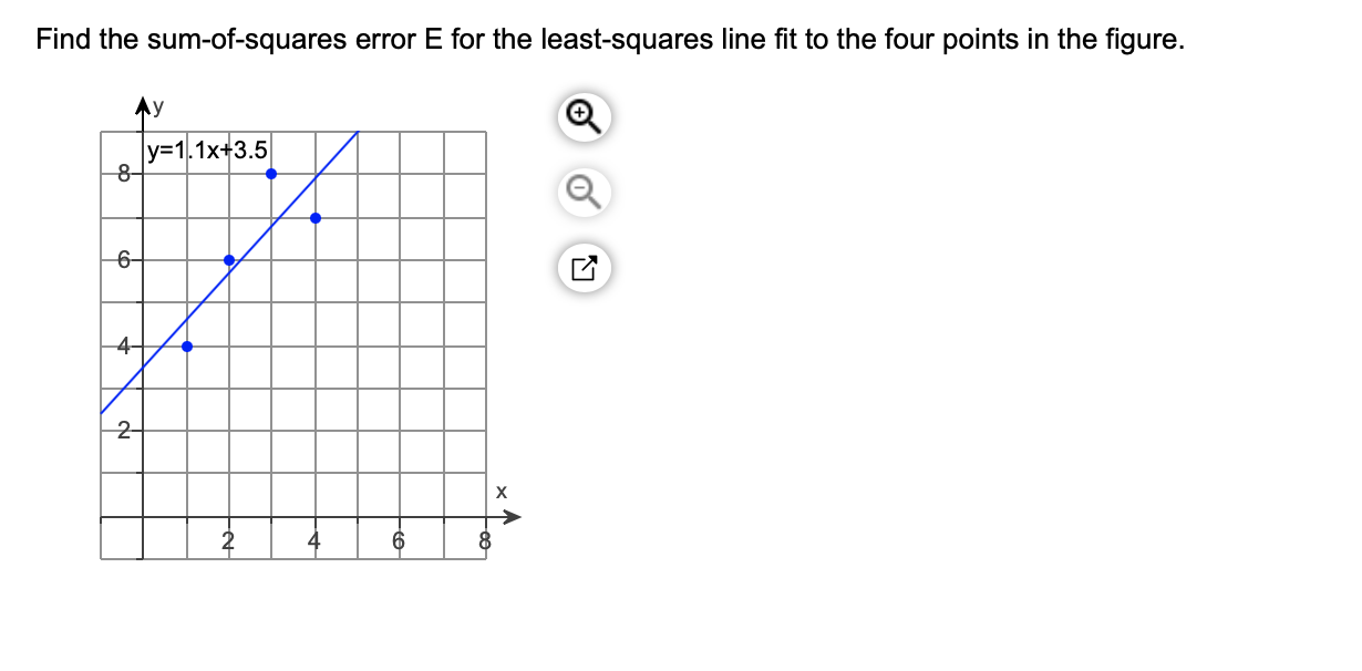 Solved Find the sum-of-squares error E for the least-squares | Chegg.com
