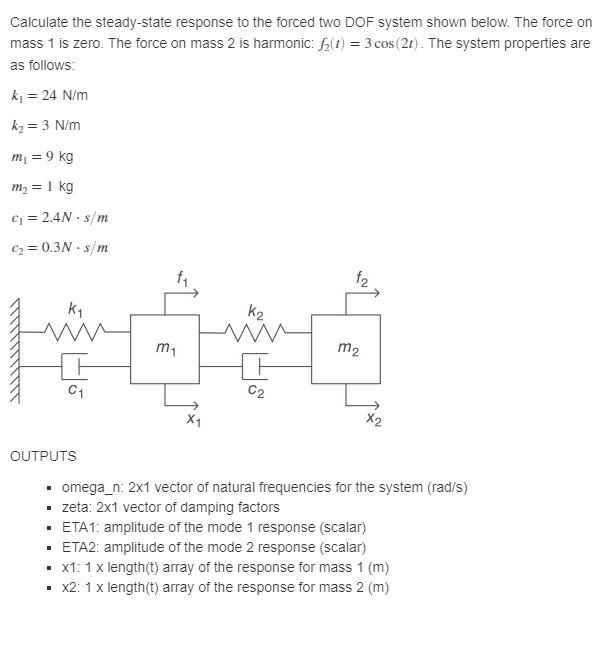 Calculate the steady-state response to the forced two | Chegg.com