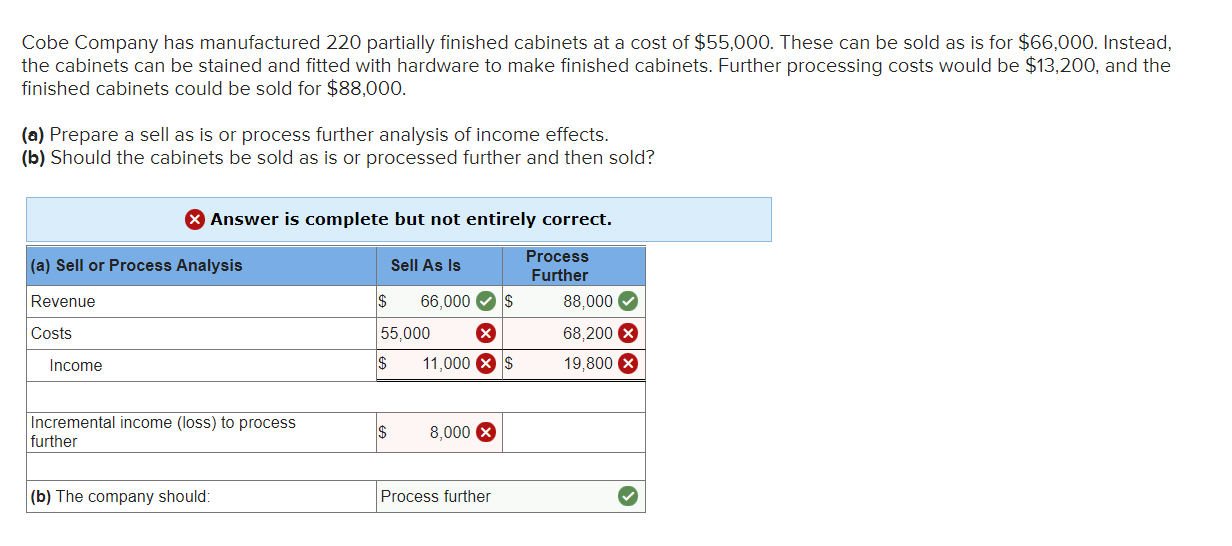 Solved Cobe Company has manufactured 220 partially finished | Chegg.com