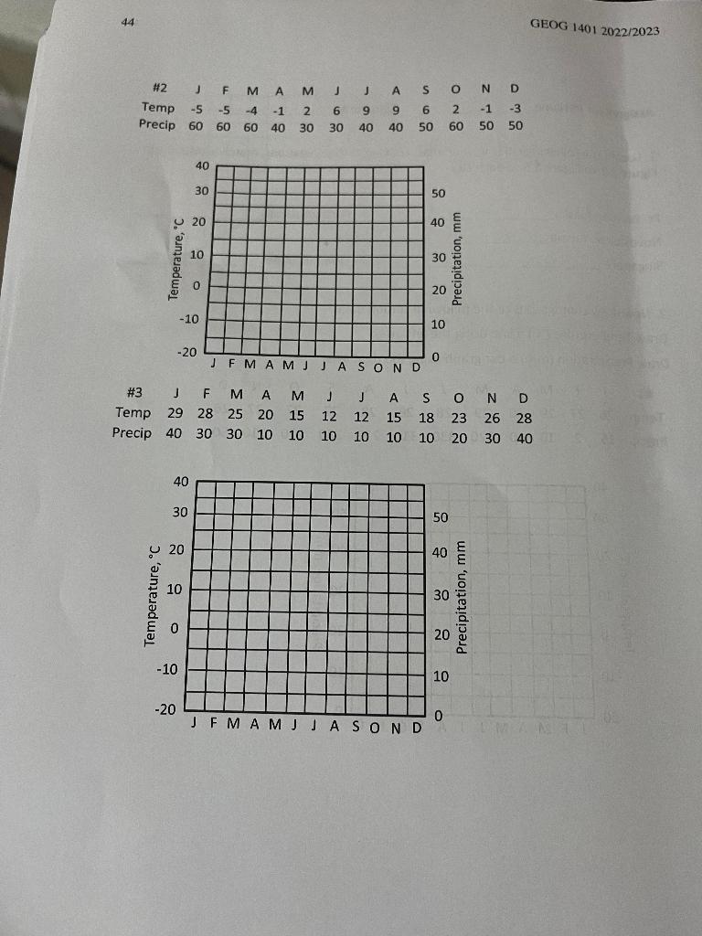1. Locate the following cities in your atlas. Looking | Chegg.com