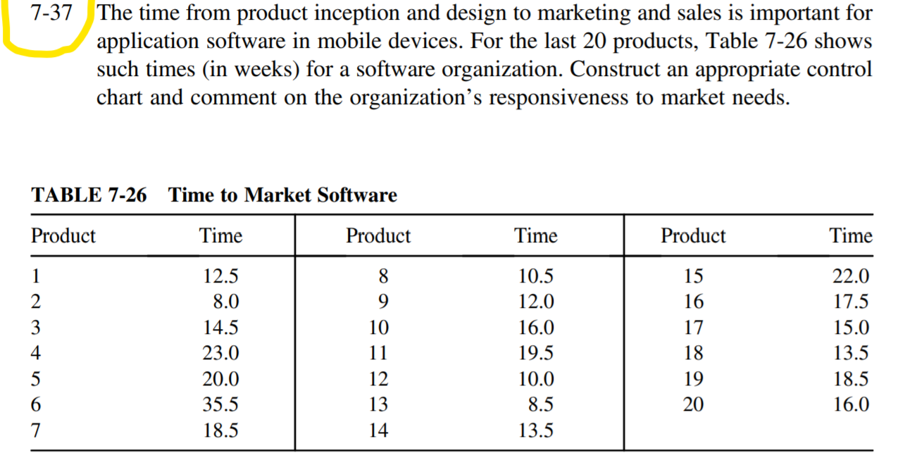 Solved 7-37 The time from product inception and design to | Chegg.com