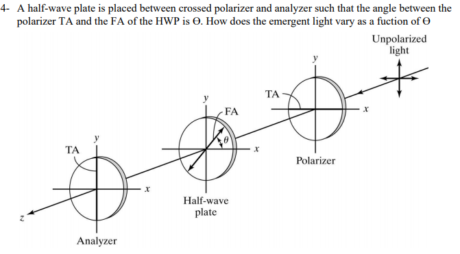 Solved 4- A half-wave plate is placed between crossed | Chegg.com