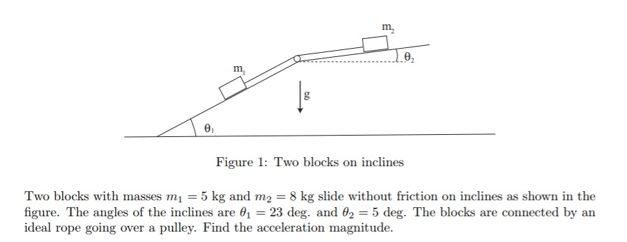 Solved m, θ, m. 01 Figure 1: Two blocks on inclines Two | Chegg.com