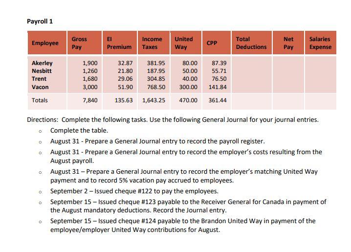 Solved Payroll 1 Employee Gross Pay Income Premium Taxes | Chegg.com