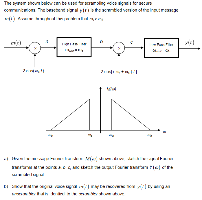 Solved The system shown below can be used for scrambling | Chegg.com