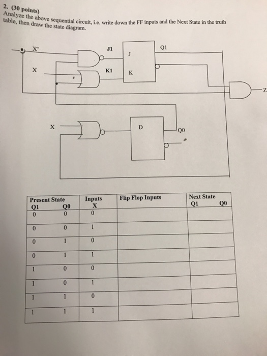 Solved 30 points) Analyze the table, then draw the state | Chegg.com