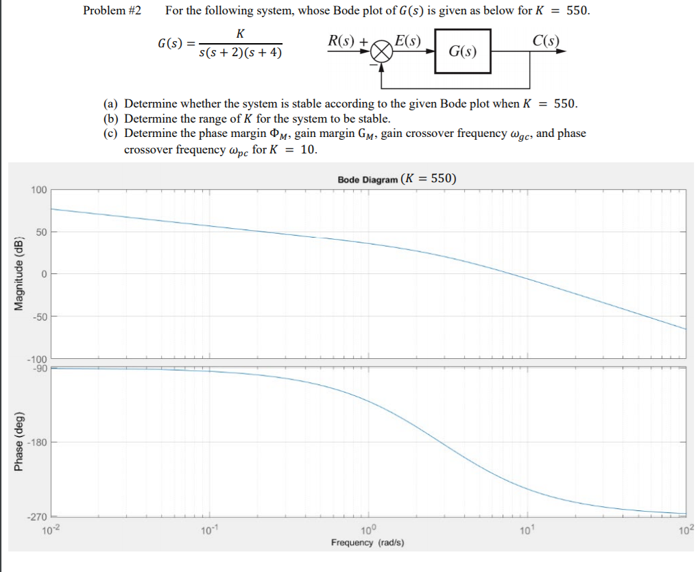 Solved Problem #2 For the following system, whose Bode plot | Chegg.com