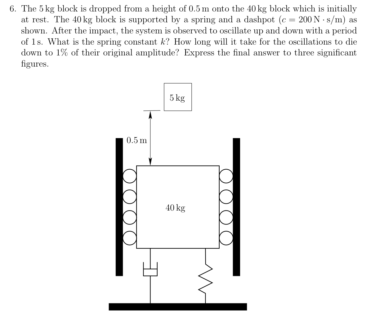 Solved 6. The 5 kg block is dropped from a height of 0.5 m | Chegg.com