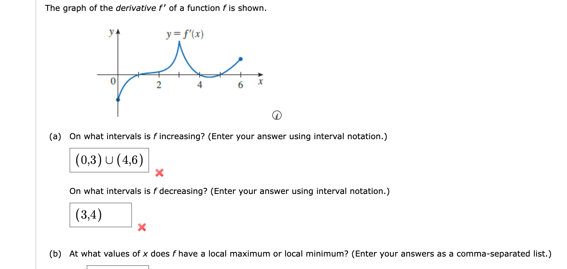 Solved The graph of the derivative f′ of a function f is | Chegg.com