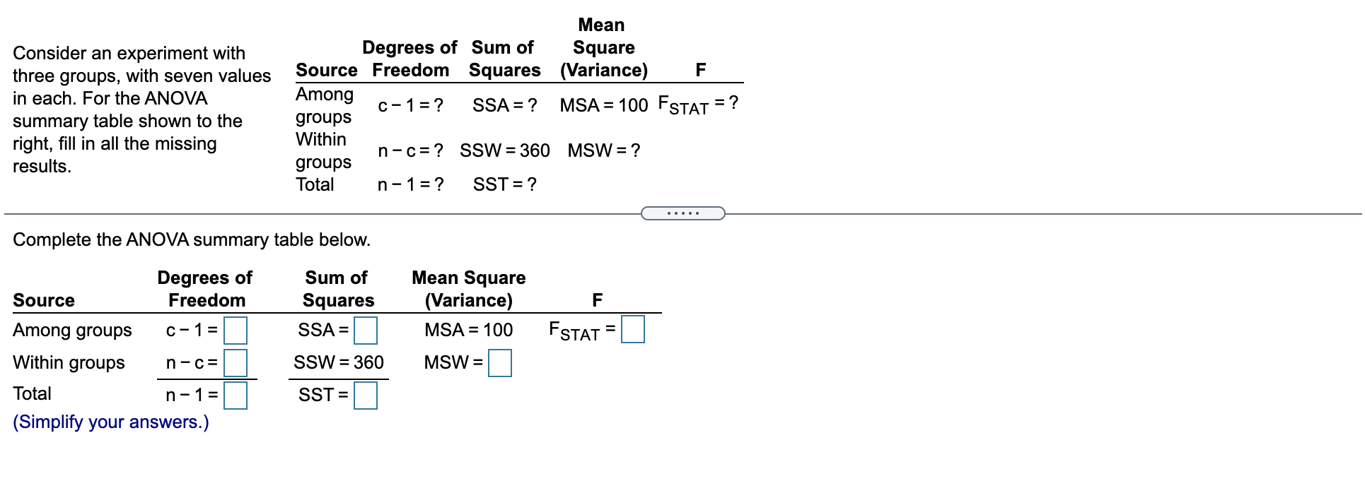 Solved Consider an experiment with three groups, with seven | Chegg.com