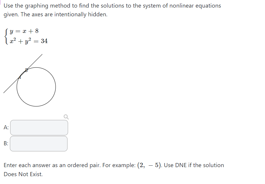 Solved Use the graphing method to find the solutions to the | Chegg.com