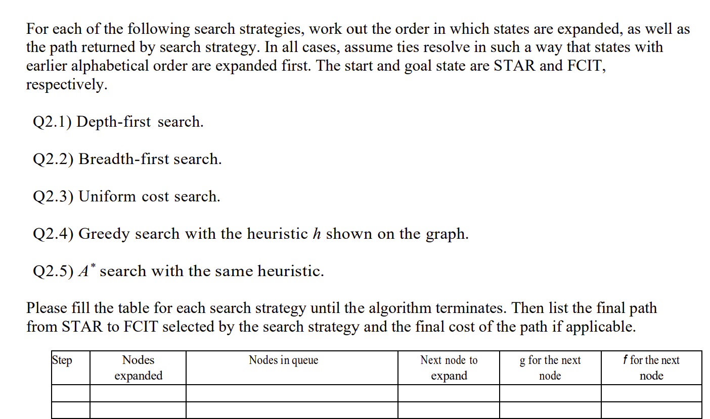 Solved 2. Search algorithms in action A courier employed by | Chegg.com