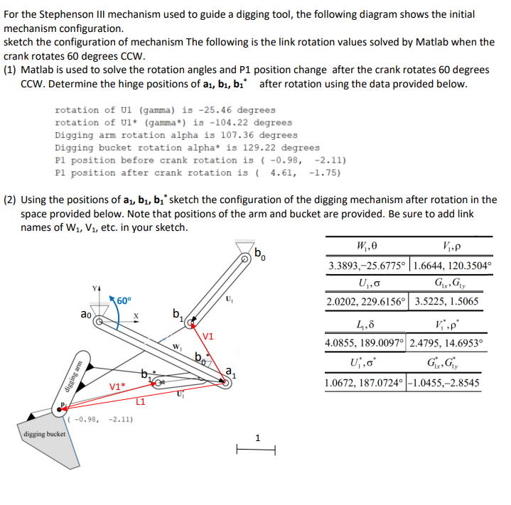 Solved For the Stephenson III mechanism used to guide a | Chegg.com