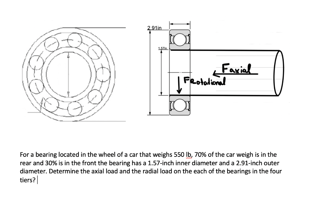 Solved For a bearing located in the wheel of a car that | Chegg.com