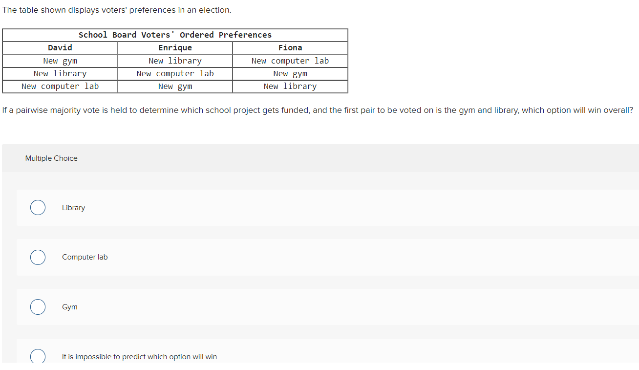 Solved The table shown displays voters' preferences in an | Chegg.com