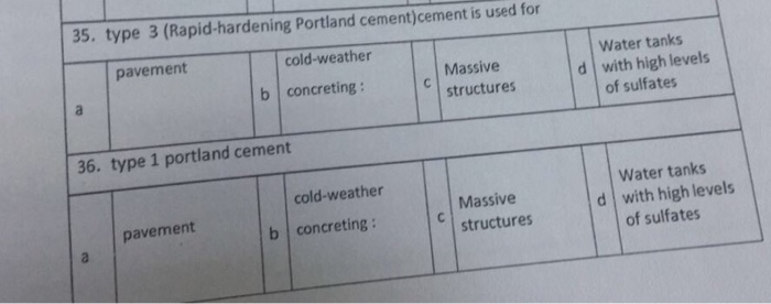 Solved type 3 (Rapid-hardening Portland cement)cement is | Chegg.com