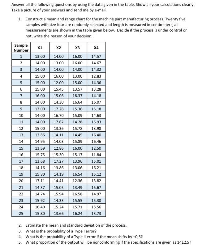 Solved Answer all the following questions by using the data | Chegg.com